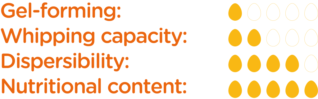 OvoPro Max - Ovosur - The experts in egg products