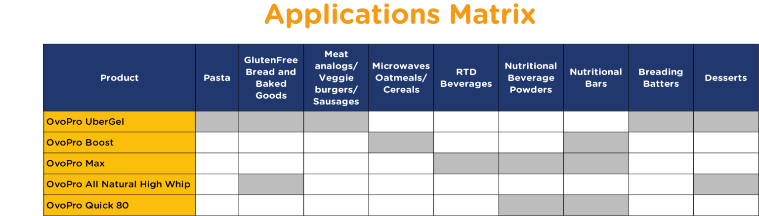 Specialty products - Ovosur - The experts in egg products